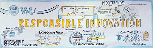 Part 1, Responsible Innovation, an Overview | Technology Bloggers